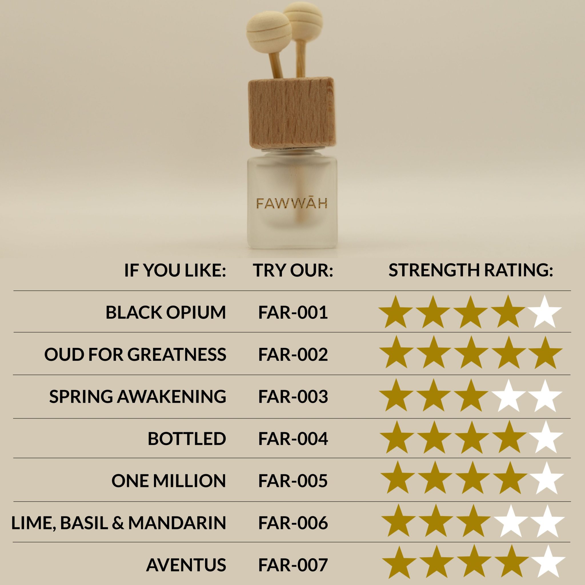 Car Diffuser – FAWWĀH